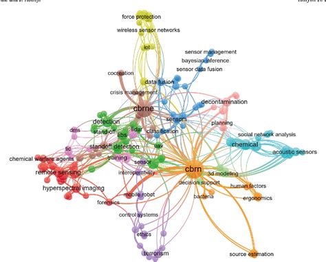 Figure 3 From Machine Learning Based Decision Support Framework For Cbrn Protection Semantic