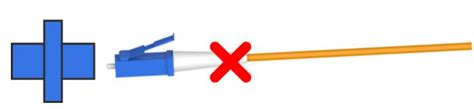 How To Use Fiber Optic Patch Cords