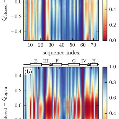 local order parameter q∩ i plotted as a function of the global