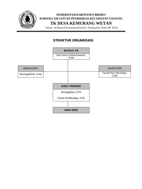 Struktur Organisasi Tk Kemwet Pdf
