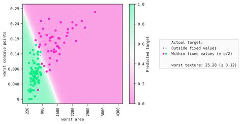 Plot Response 2D Feyn Documentation