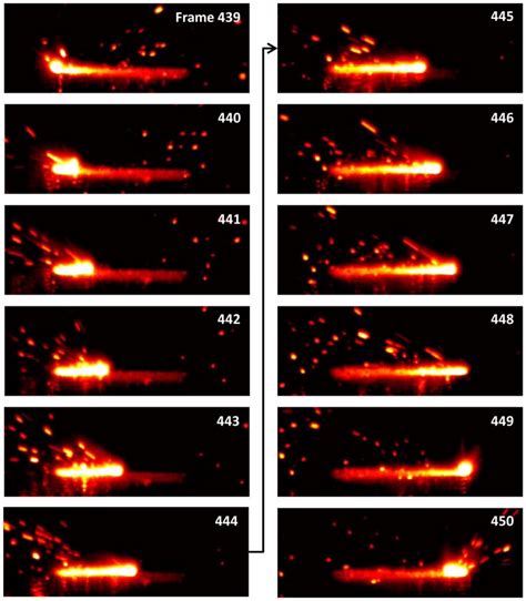 Thermographic Measurements Of The Commercial Laser Powder Bed Fusion Process At NIST Abstract