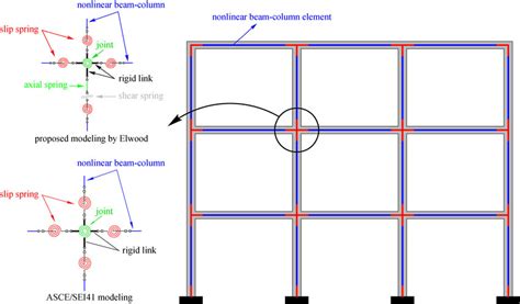 Schematic View Of The Employed Nonlinear Structural Models Download Scientific Diagram