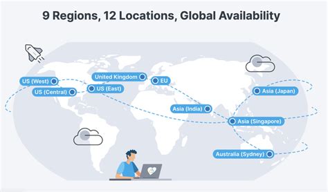 Recenzja Contabo — Oto Co Mówi O Niej Ponad 259 Osób