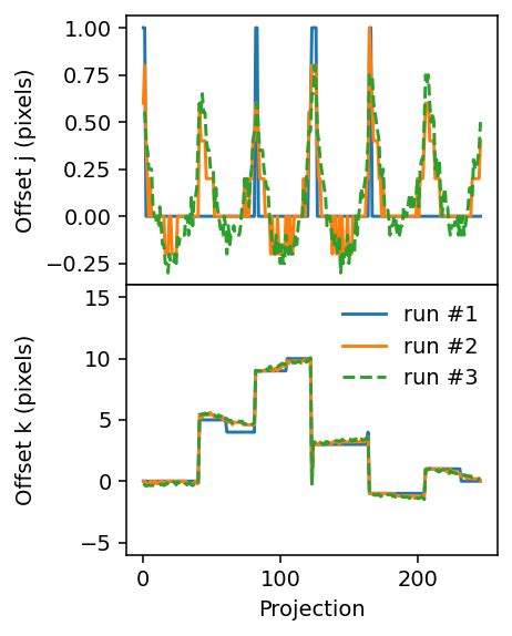 Phase Matching Alignment Of Data Mumott Documentation