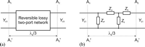 The Assumed Two Port Network A And Its Equivalent Circuit B