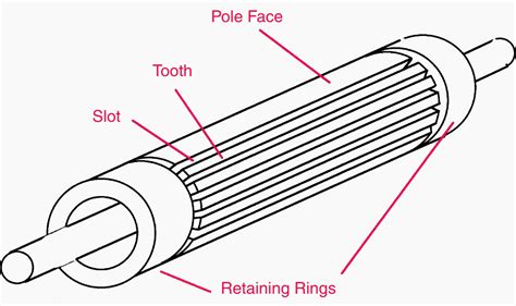 What Is Negative Sequence Current And How Does It Affect Generator Work Eep
