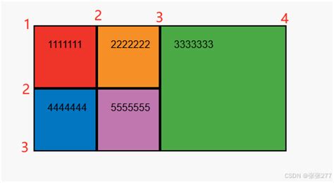 Grid网格布局的应用grid写一个2行3列的布局其中第一行一列 Csdn博客