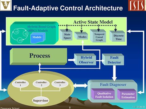 Lecture 2 Model Based Diagnosis Of Hybrid Systems Ppt Download