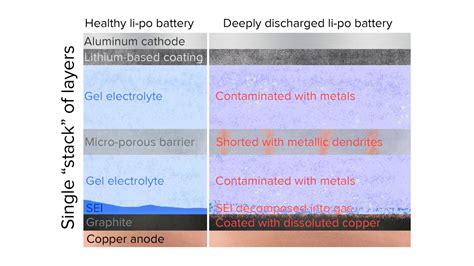 Why Is Your Old Phone Battery Swollen IFixit