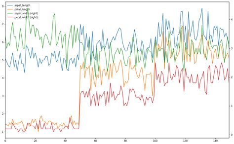 Data Visualization With Pandas KGP Talkie
