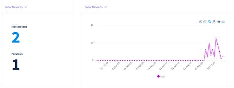 Live Operations Cognitive3d Documentation