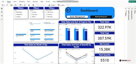 Dataanalytics Powerbi Businessintelligence Salesperformance… Mohamed Elshahat 14 Comments