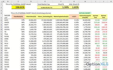 option prices in excel get options prices and data in your excel