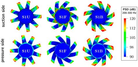 Paper On Axial Fan Noise Using Lattice Boltzmann Ijtpp Posted On The Topic Linkedin
