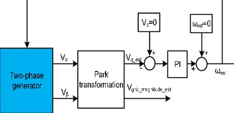 The General Structure Of Single Phase Pll Based On Srf Theory Download Scientific Diagram