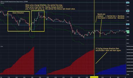 Zigzag Signal Indicator In Forex Ea En Forex