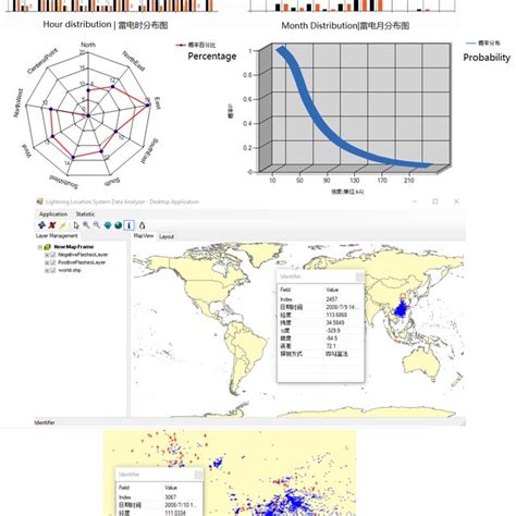 Figure7 Lightning Location System Data Analyzer Demo And Result Pics