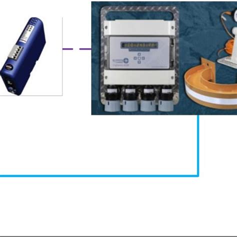 Maestro Ad4 Ad8 Ethernet Remote I O Modbus Tcp Ip Option Auma Download Scientific Diagram