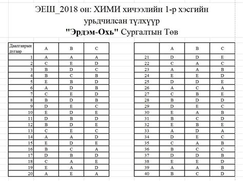 ЭЕШ 2018 он Хими хичээлийн ХОСОО БАГШ Химийн сургалт Facebook