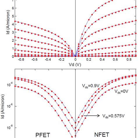 Transient Response Waveform For An Inverter Chain With Various Input Download Scientific