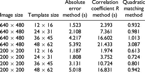 Speed Comparison Of Three Template Matching Algorithms Download Scientific Diagram