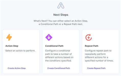 How Conditional Paths Work