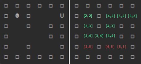 Sorting Domino Path Connecting Two Coordinates In Python Stack Overflow