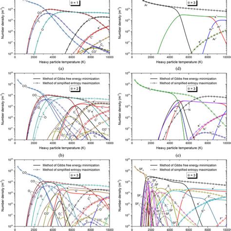 Comparison Of 2t Composition Of Ar N2 Co2 And Sf6 Plasmas At Ambient