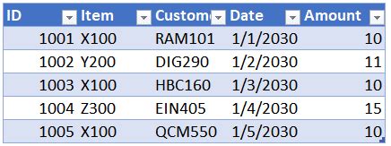 Perform Lookups With FILTER 3 Excel University