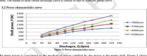 Figure 3 From Cfd Simulation Of Centrifugal Pump Impellerusing Ansys Cfx Semantic Scholar