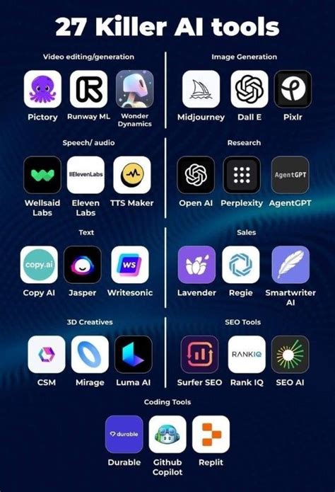 Ai Innovation Techtools Automation Aitools Seo Manoj Kumar