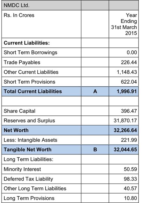 Wealth Vidya Learn Wealth Creation Through Value Investing Total Outside Liabilities To