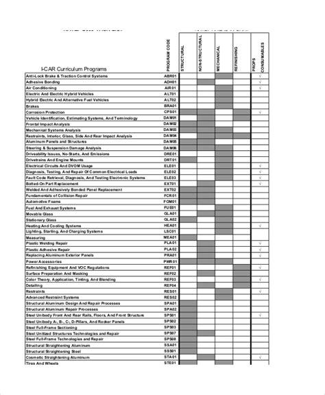 FREE Task List Samples In PDF