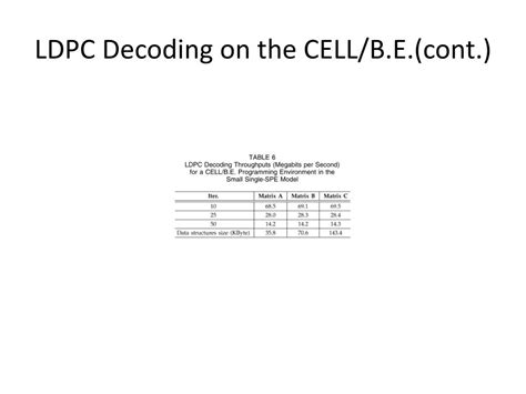 Ppt Massively Ldpc Decoding On Multicore Architectures Powerpoint Presentation Id2036044
