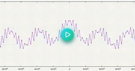 Weierstrasss Nowhere Differentiable Continuous Function  On Imgur