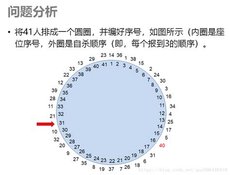 约瑟夫环问题~~的几种实现办法josuphu问题 Csdn博客