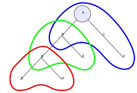 The Awt Focus Subsystem Java Se 21 And Jdk 21