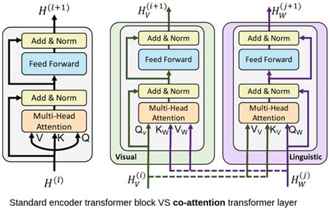 Vision Language Models Towards Multi Modal Deep Learning AI Summer
