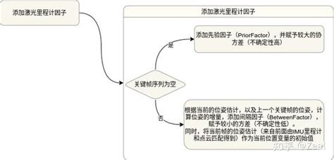 simple lio sam——（十）后端优化模块详解 知乎