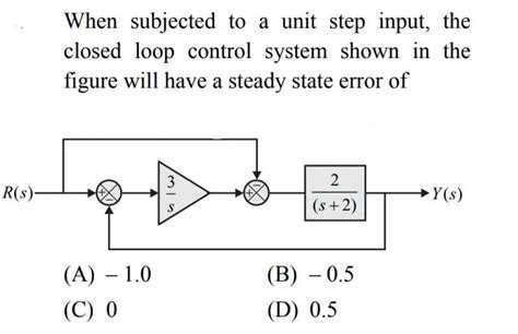 solved when subjected to a unit step input the closed loop