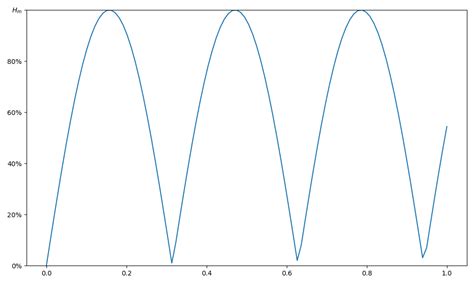 Python How To Add Text Hm Instead Of 100 In Yaxis Matplotlib