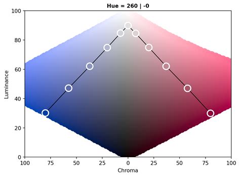 Palette Plot In Hcl Space Colorspace