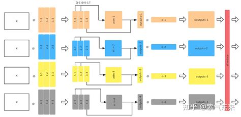 LLM六GPT 的张量并行化tensor parallelism方案 知乎