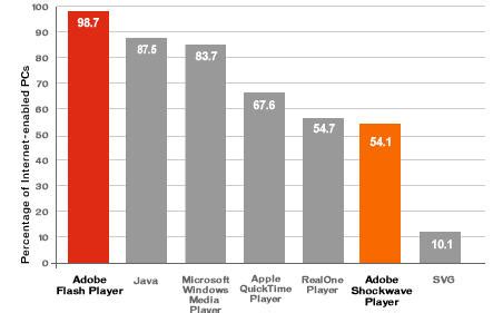 File Flash Usage DolceraWiki