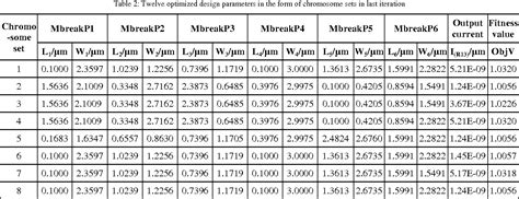Table 2 From A Transistor Sizing Tool For Optimization Of Analog Cmos