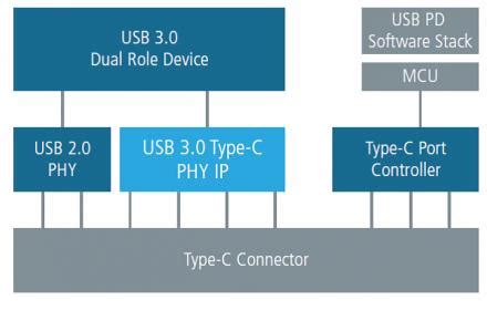 Usb Xhci Compliant Host Controller Wiki Safasphiladelphia