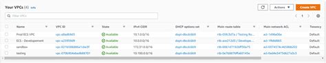 VPC Flow Logs Security Best Practice