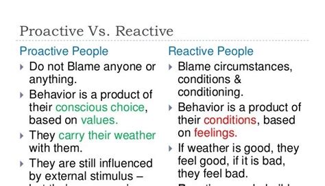 Proactive Vs Reactive Thinking How To Be Proactive