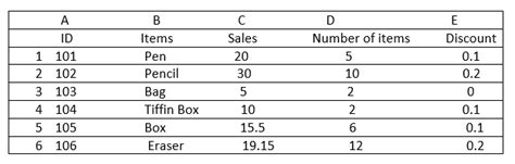 Pandas Get Clipboard Contents As Dataframe With Readclipboard